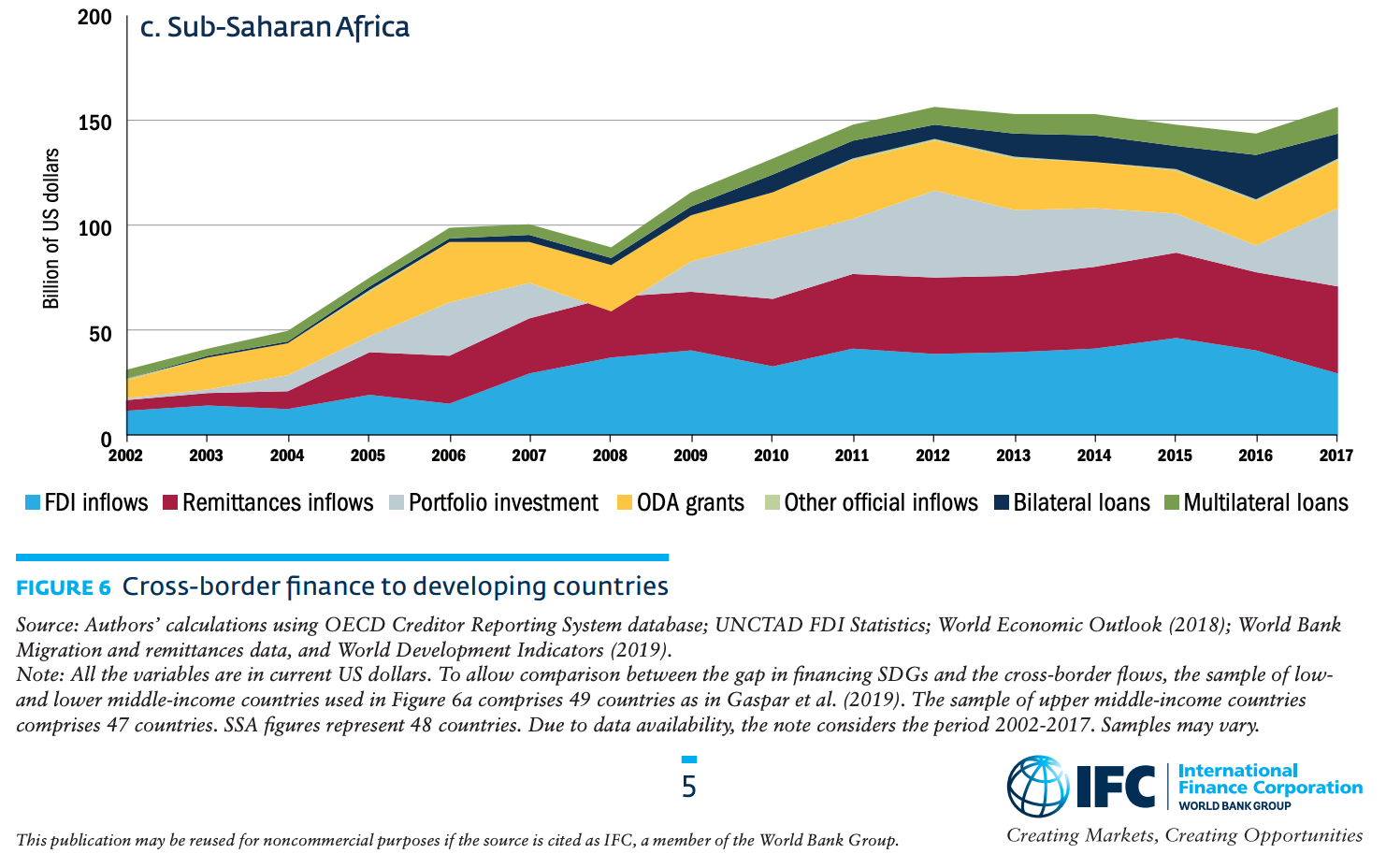 Promoting Sustainable Capital Markets | IFC Beyond the Balance Sheet